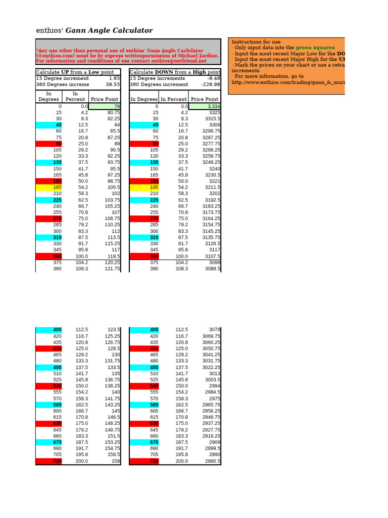 Gann Angle and Murrey Math Calculator | PDF | Computing | Applied ...