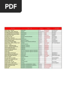 Ferosac Inj | PDF | Iron | Intravenous Therapy