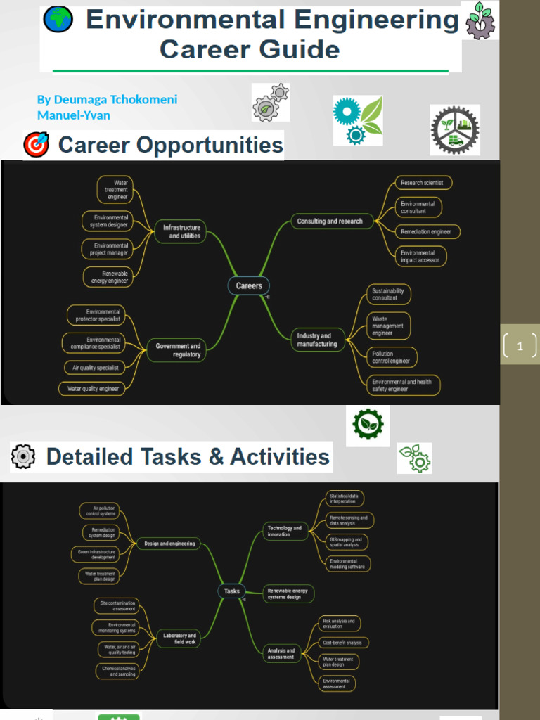 Mind Map-Environmental Engineering | PDF