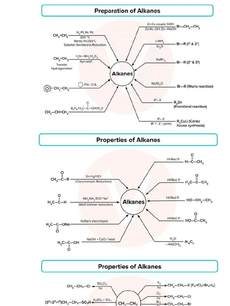 Property of Organic Compounds | PDF