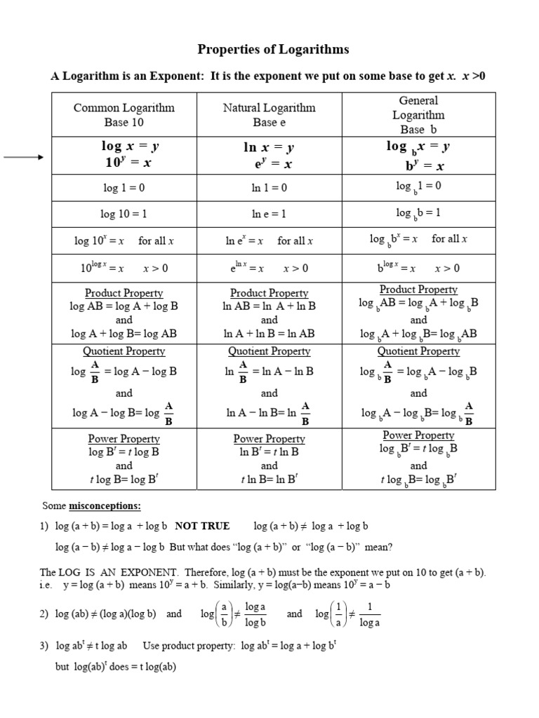 Logarithm Properties Explained | PDF | Complex Analysis | Number Theory