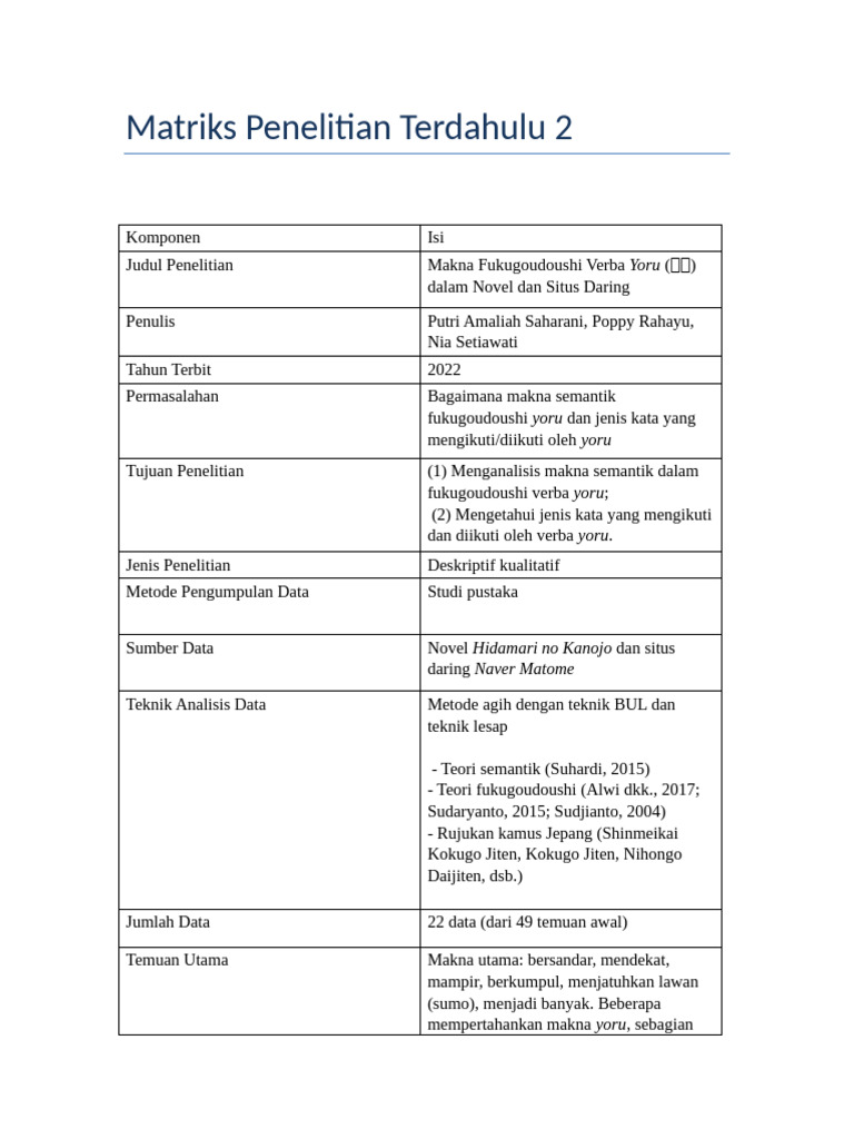Matriks Penelitian Terdahulu 2 | PDF