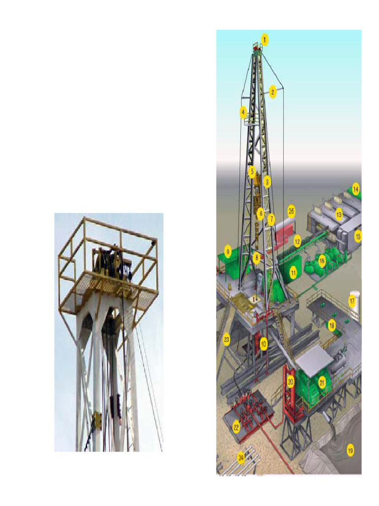 Drilling Rig Components | PDF | Casing (Borehole) | Oil Well