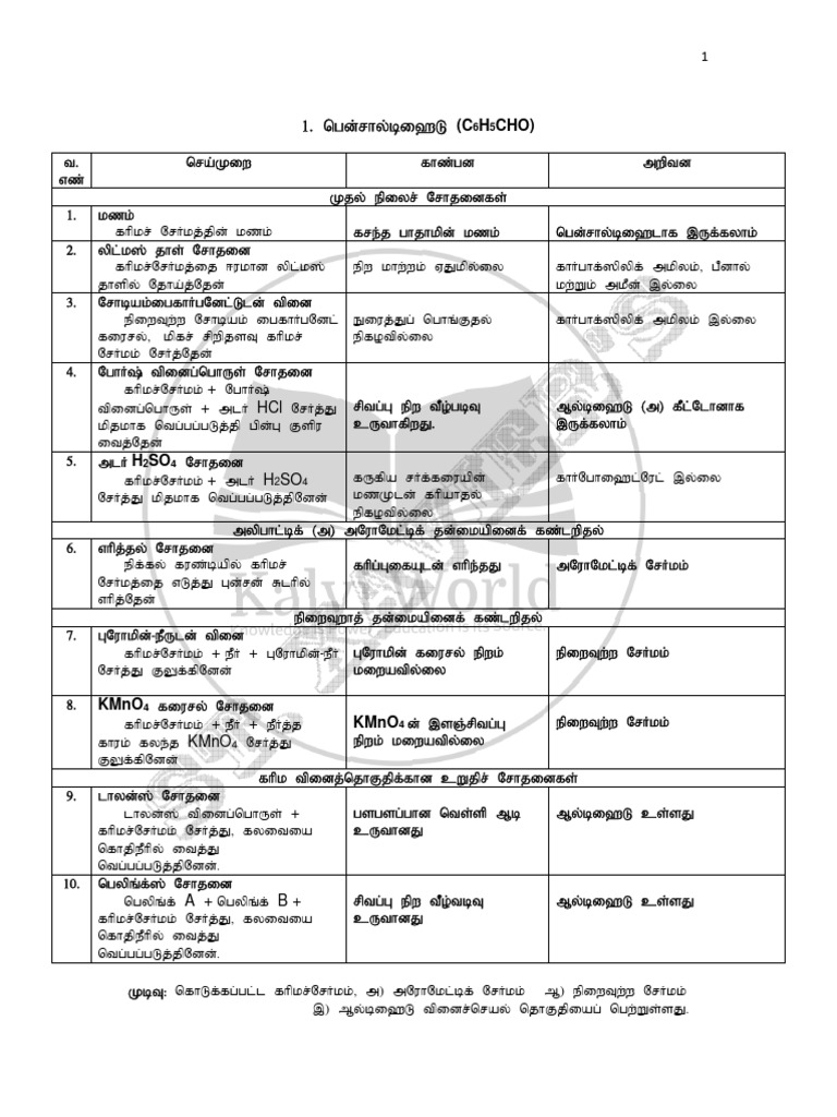 Organic Compound Reactions Overview | PDF