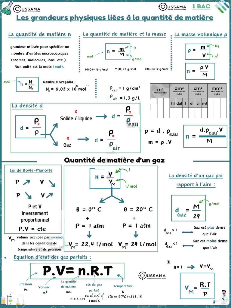 Les Grandeurs Physiques Qt Mtr_Prof.oussama | PDF