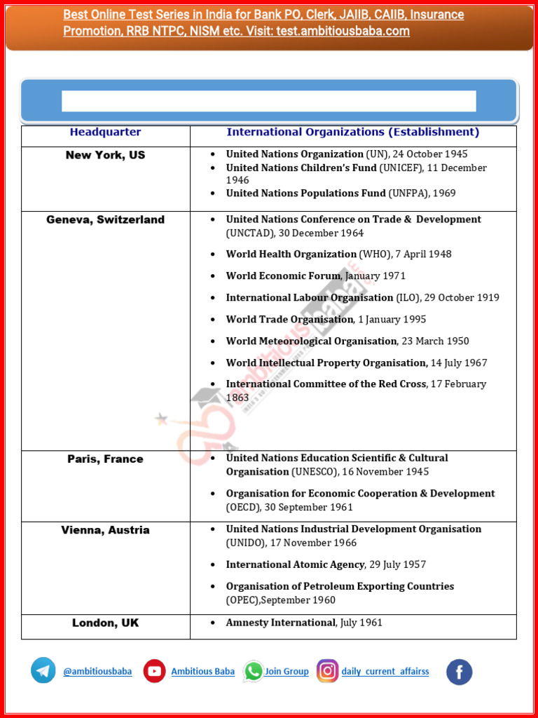 AB List of International Organizations PDF | PDF | International ...