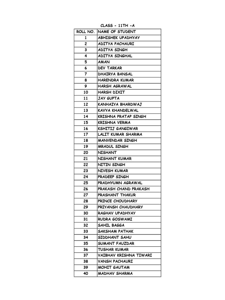 Class 11A Student Roll List | PDF