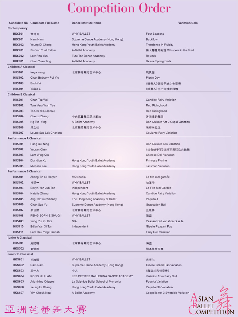 Competition Order ABC HK | PDF