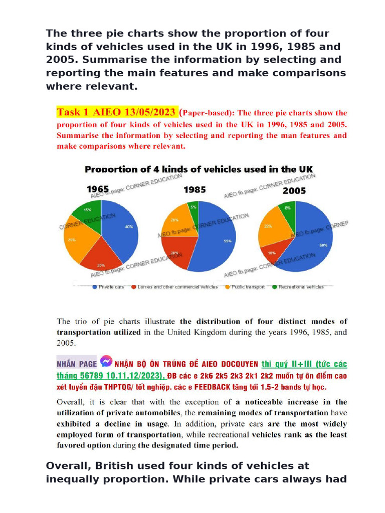 The Three Pie Charts Show The Proportion of Four Kinds of Vehicles Used ...