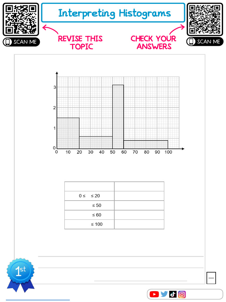 Histogram Analysis and Estimations | PDF | Student Assessment And ...
