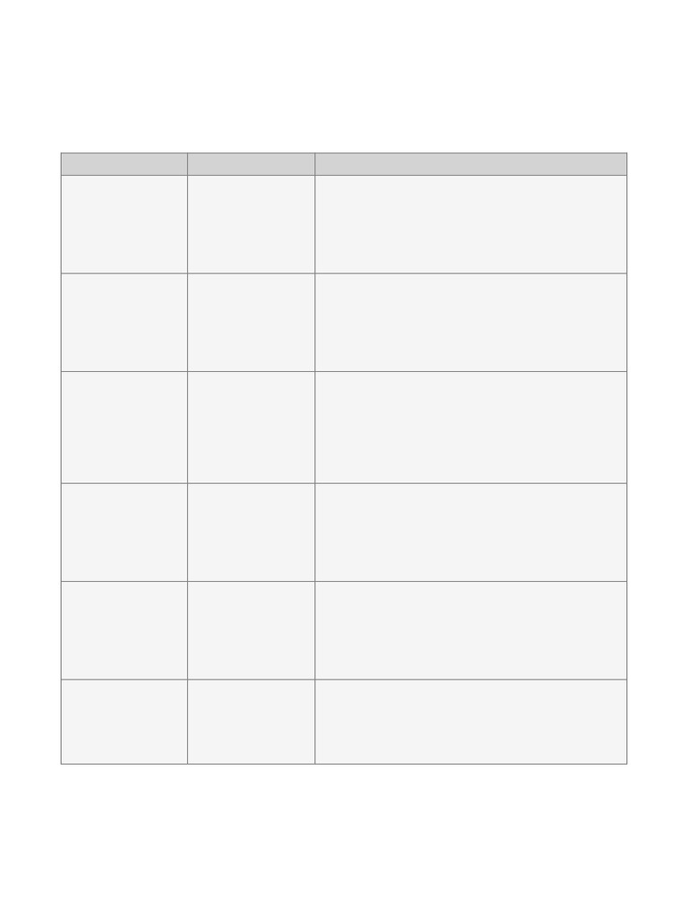Comparative Chart of Essayists Objective Edition | PDF | Essays | Reason