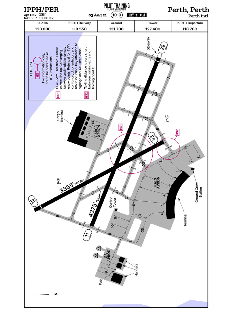 IPPH Ground Chart | PDF