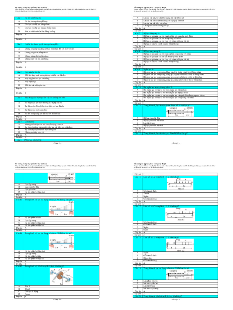 BAN RUT GON SO TRANG IN 303 Câu Ôn Tập CHKT 2023 | PDF