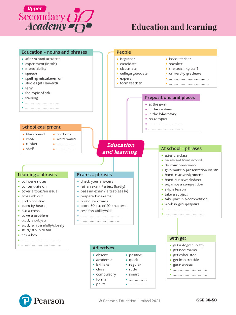 Education and Learning - Maps | PDF | Grammar | Linguistic Morphology