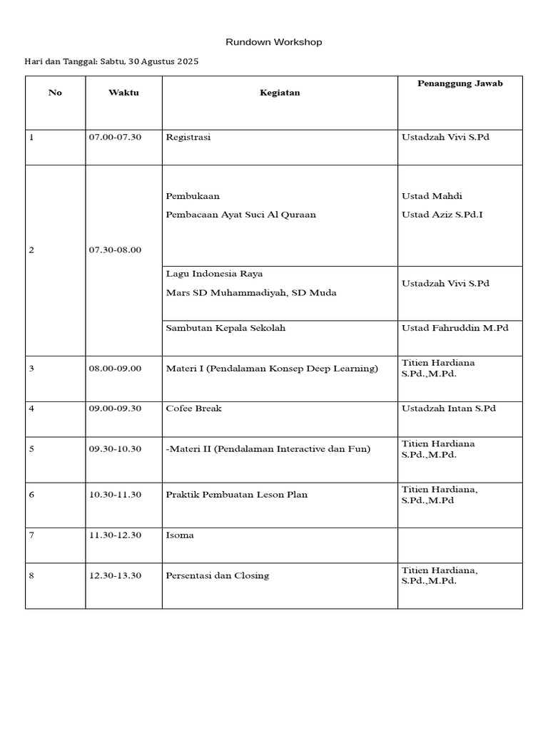 Rundown Workshop Deep Learning 2025 | PDF