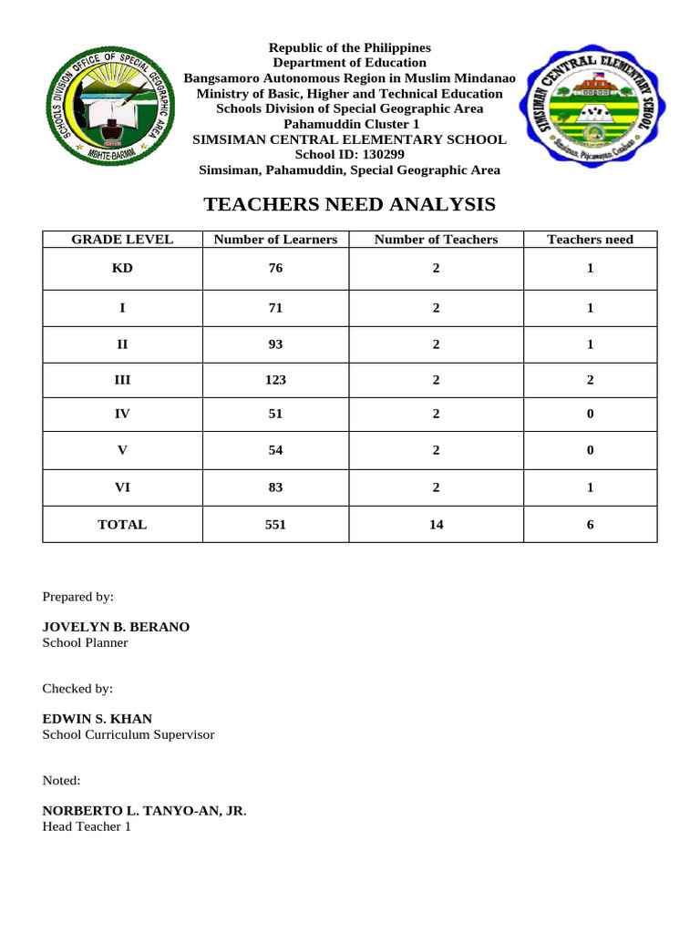Simsiman CES-Teacher Need Analysis | PDF
