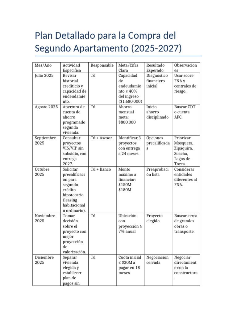 Plan Detallado Segunda Vivienda 2025-2027 | PDF | Economias | Dinero