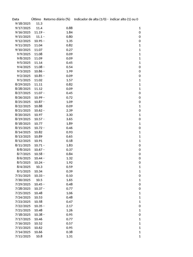 Daily Stock Return Data Analysis | PDF