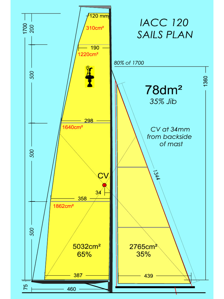 78dm Sail Plan | PDF