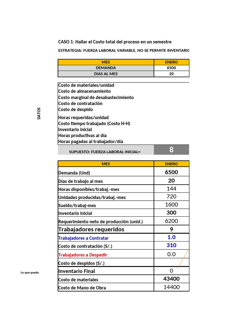 Caso 1 Pap NN1 Resuelto | PDF