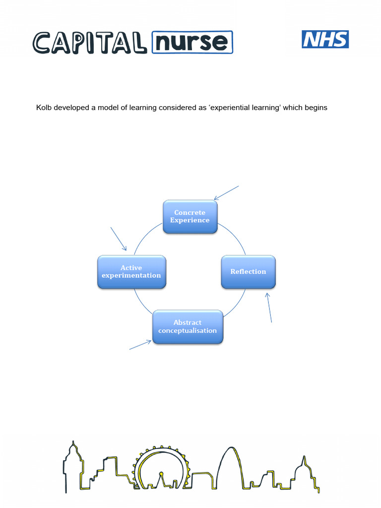 Kolb Learning Cycle | PDF