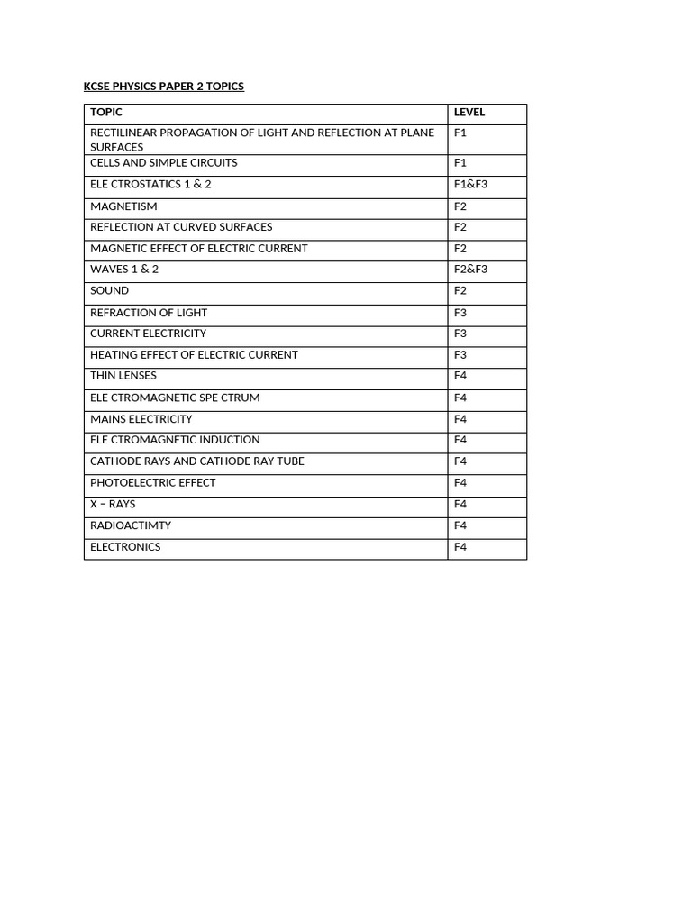 KCSE Physics Paper 2 Topics Overview | PDF