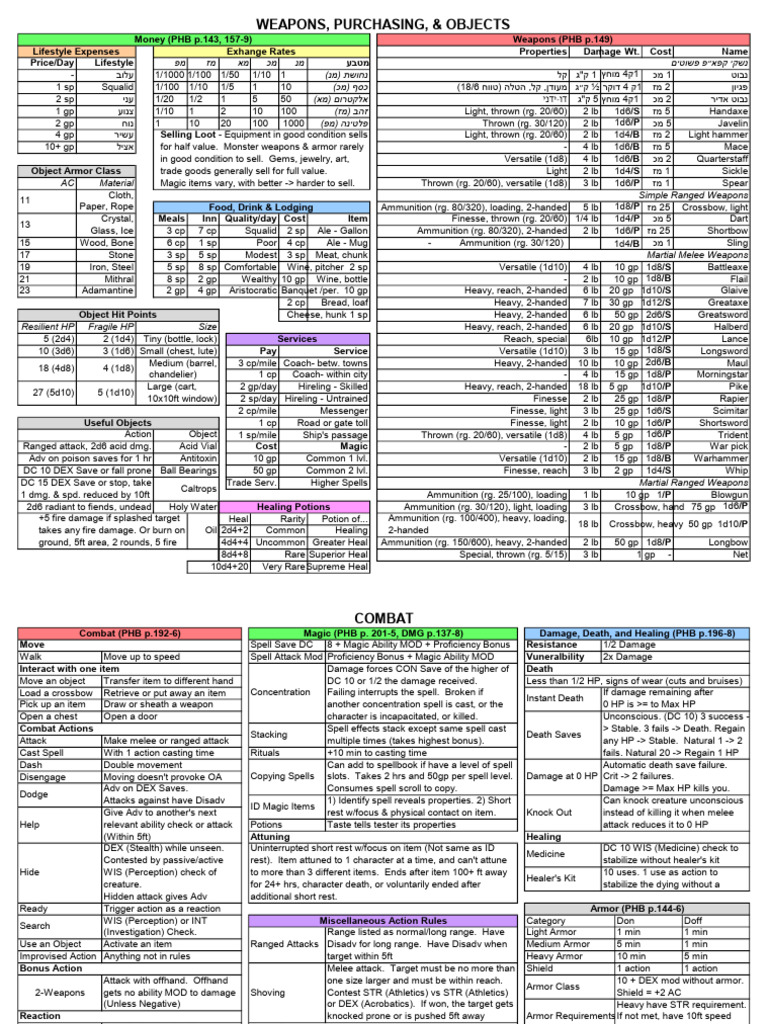 Solid Ground Brewing Menu Overview | PDF