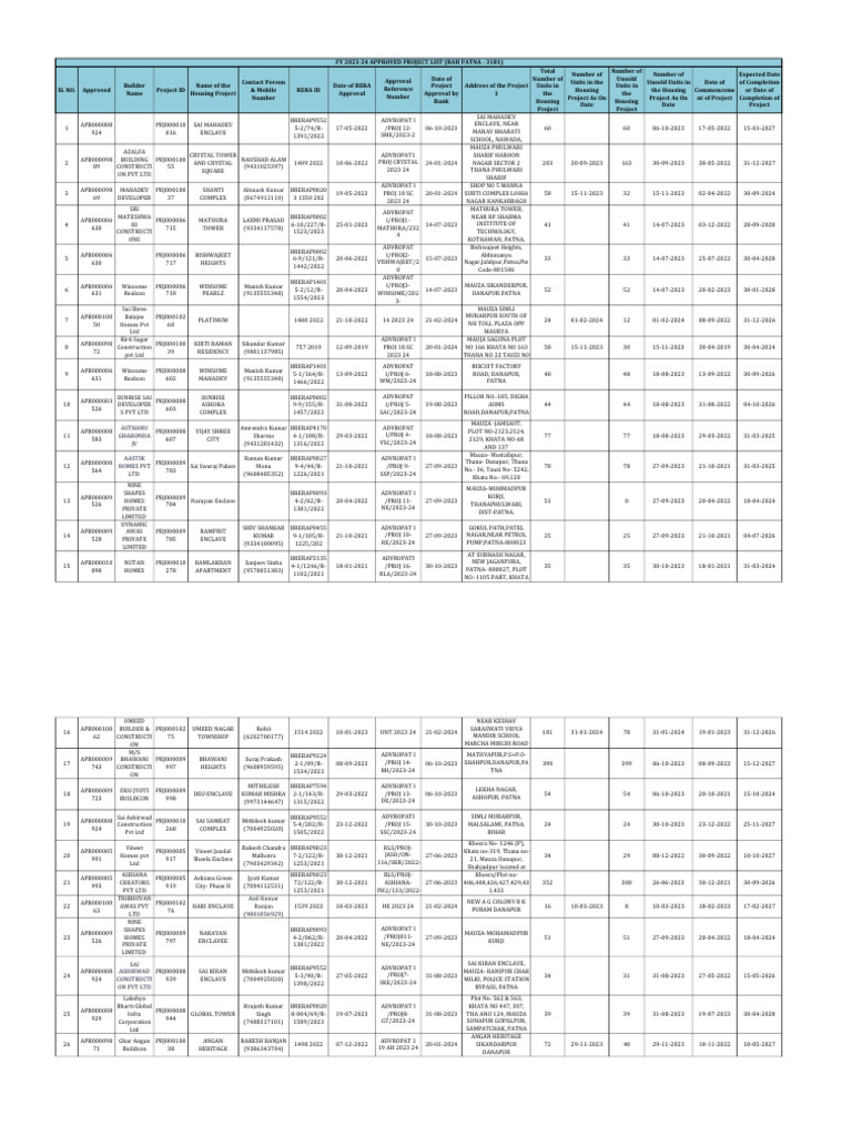 Approved Project 2023-24 | PDF