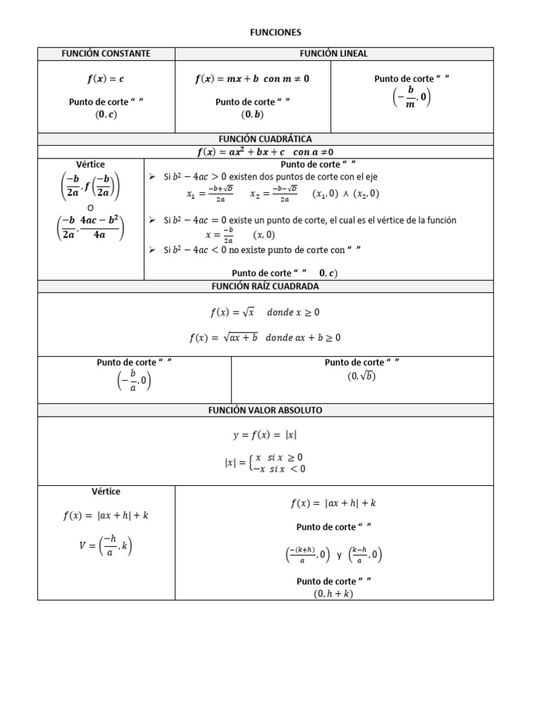Formulario - Funciones | PDF | Álgebra | Análisis matemático