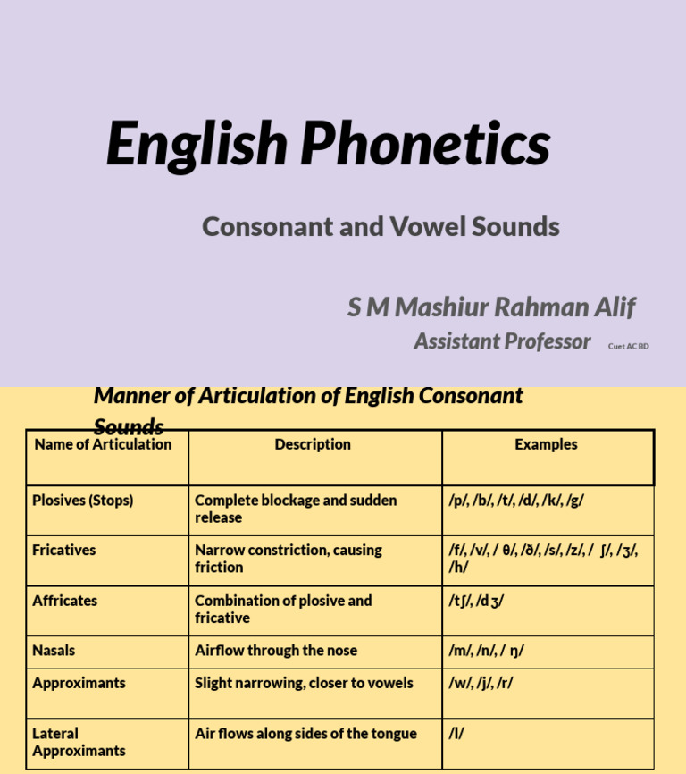 Manner of Articulation - Consonant Sounds | PDF