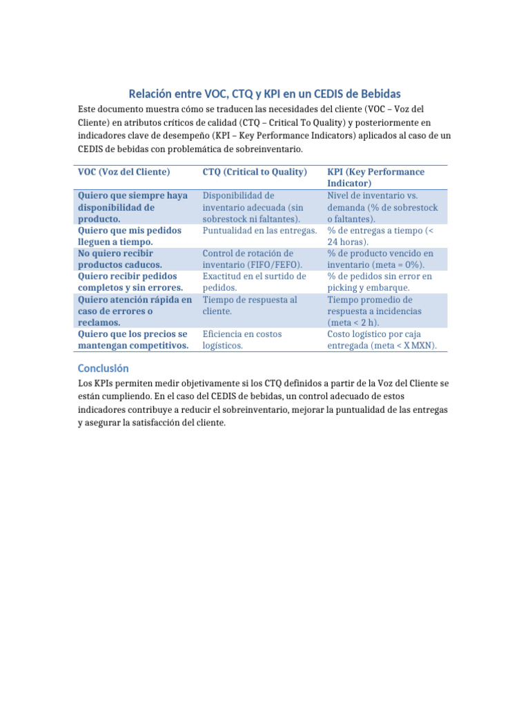 Voc CTQ Kpi Cedis | PDF