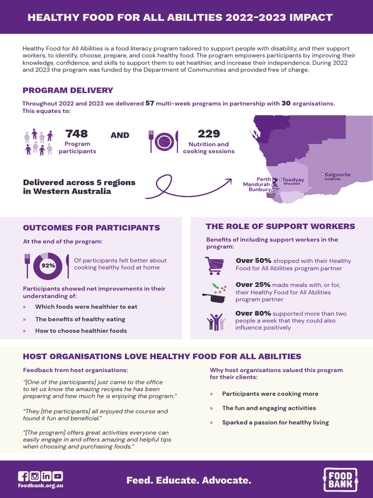 Healthy Food For All Abilities Infographic Nutrition 2024 | PDF ...