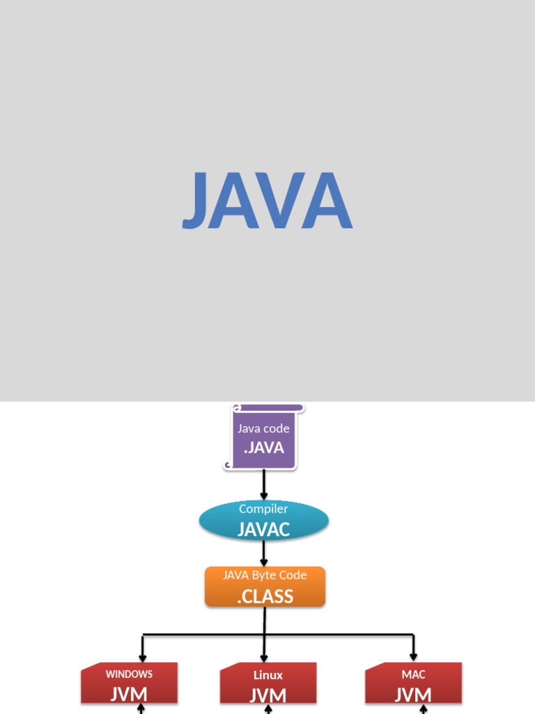 Java Compiler | PDF
