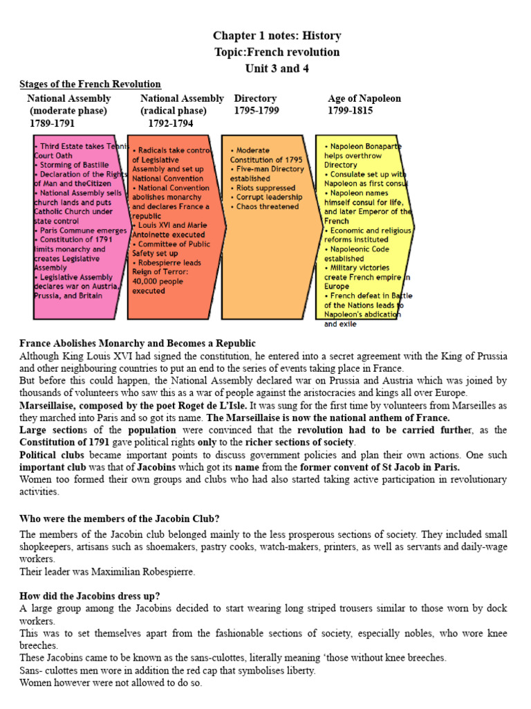 French Revolution: Key Events and Figures | PDF | Reign Of Terror ...