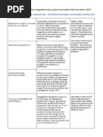 Nwu Lesson Plan Format | PDF | Lesson Plan | Epistemology