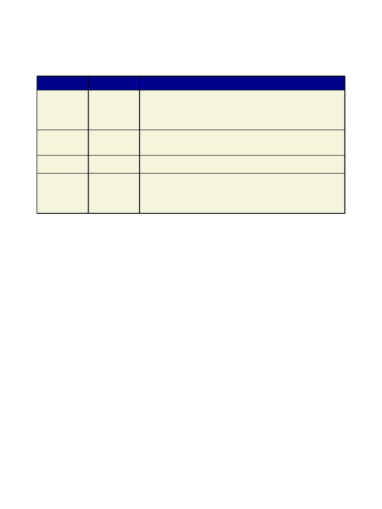 Mushroom Farming 30day Timetable | PDF