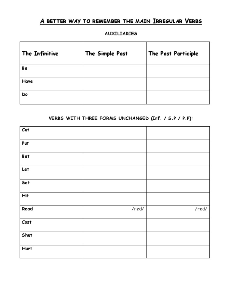 Rellenar Irregular Verbs Chart | PDF