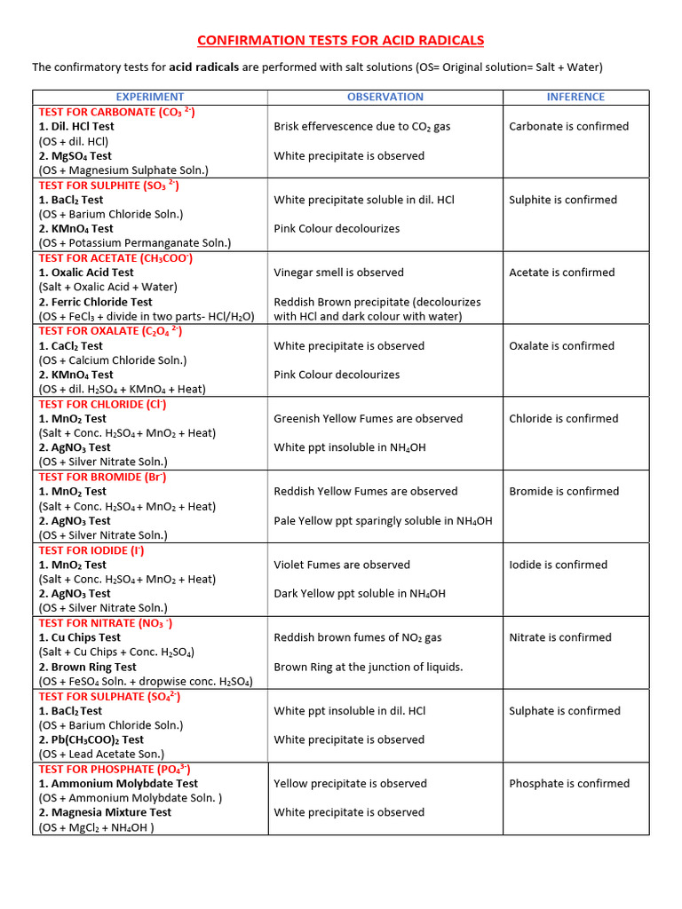 Salt Analysis - Confirmation Tests For Anions and Cations | PDF ...