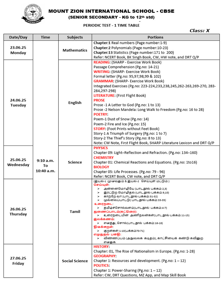 Class - 10 Periodic Test - 1 Portions. | PDF
