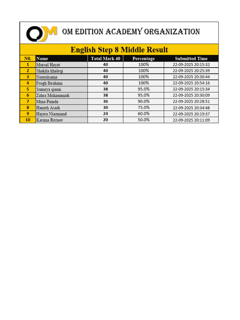 Om Edition English Step 8middle Exam | PDF