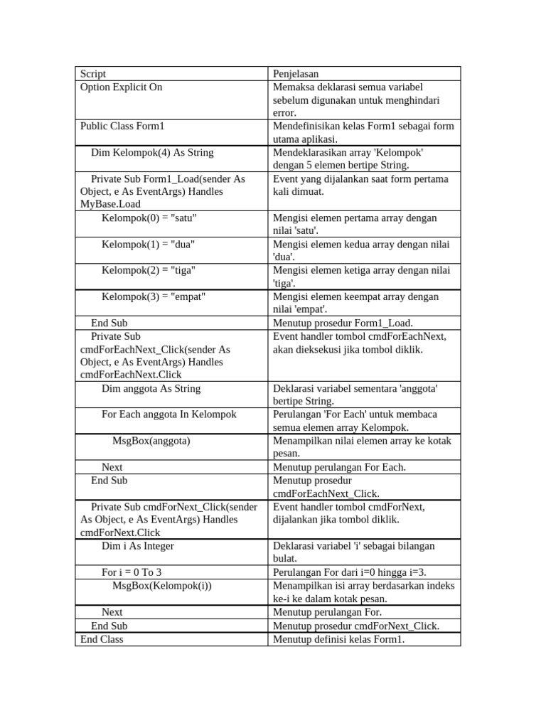 Pemrograman Form1: Array dan Perulangan | PDF