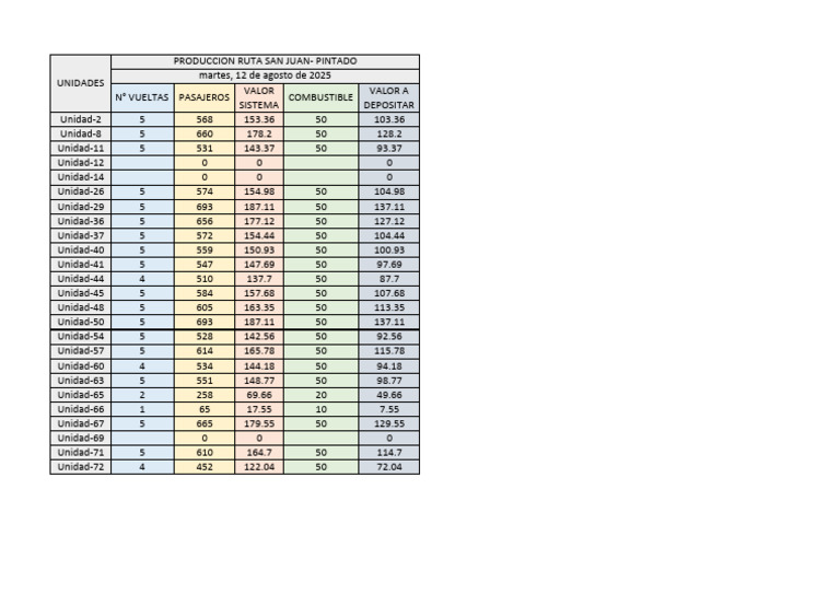 Tabla General de Recaudo Diario Martes 12 Ago | PDF