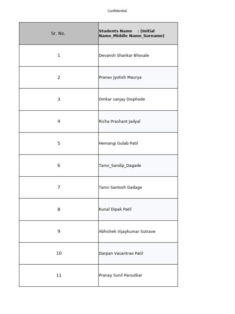 Godrej shortlisted Final List | PDF | Computing