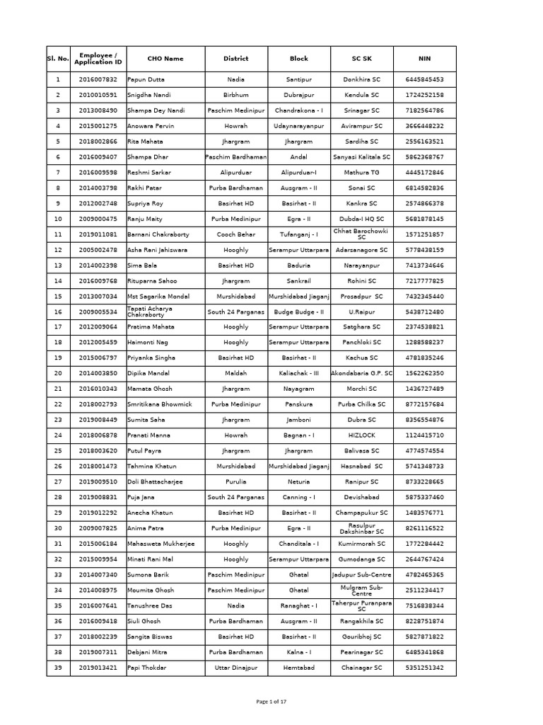 List of CHOs To Be Appear For Inter District Transfer Counselling On 23.09.2025 | PDF