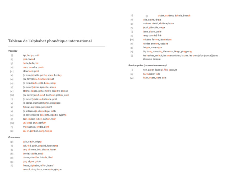 Tableau de l'alphabet phonétique international | PDF | Phonétique ...