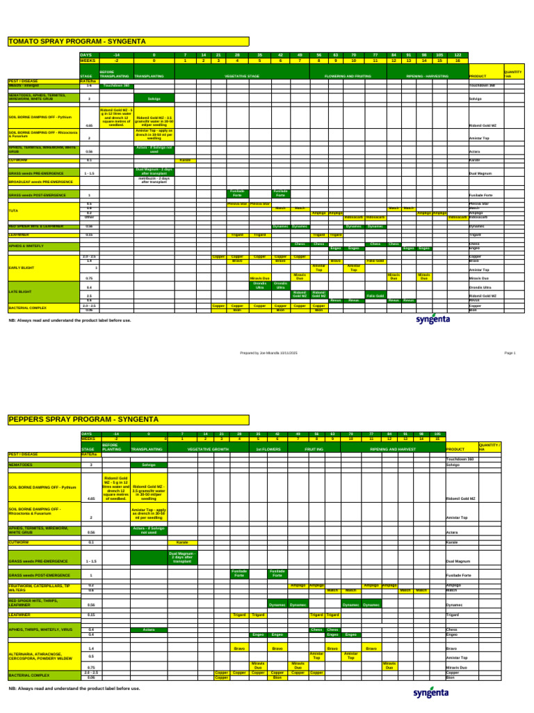 Vegetables Spray Program Apr 2024 On 12.06.2024 | PDF | Pest (Organism ...