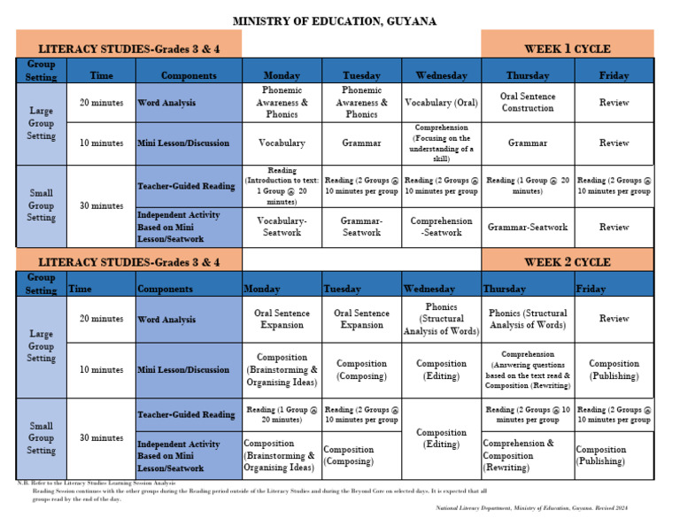 Literacy Studies Schedule for Grades 3-4 | PDF | Phonics | Reading ...