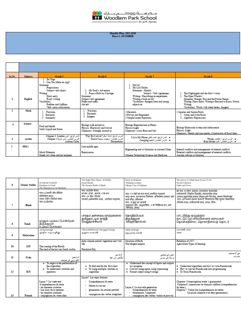 Monthly Plan-OCTOBER Phase 3 | PDF