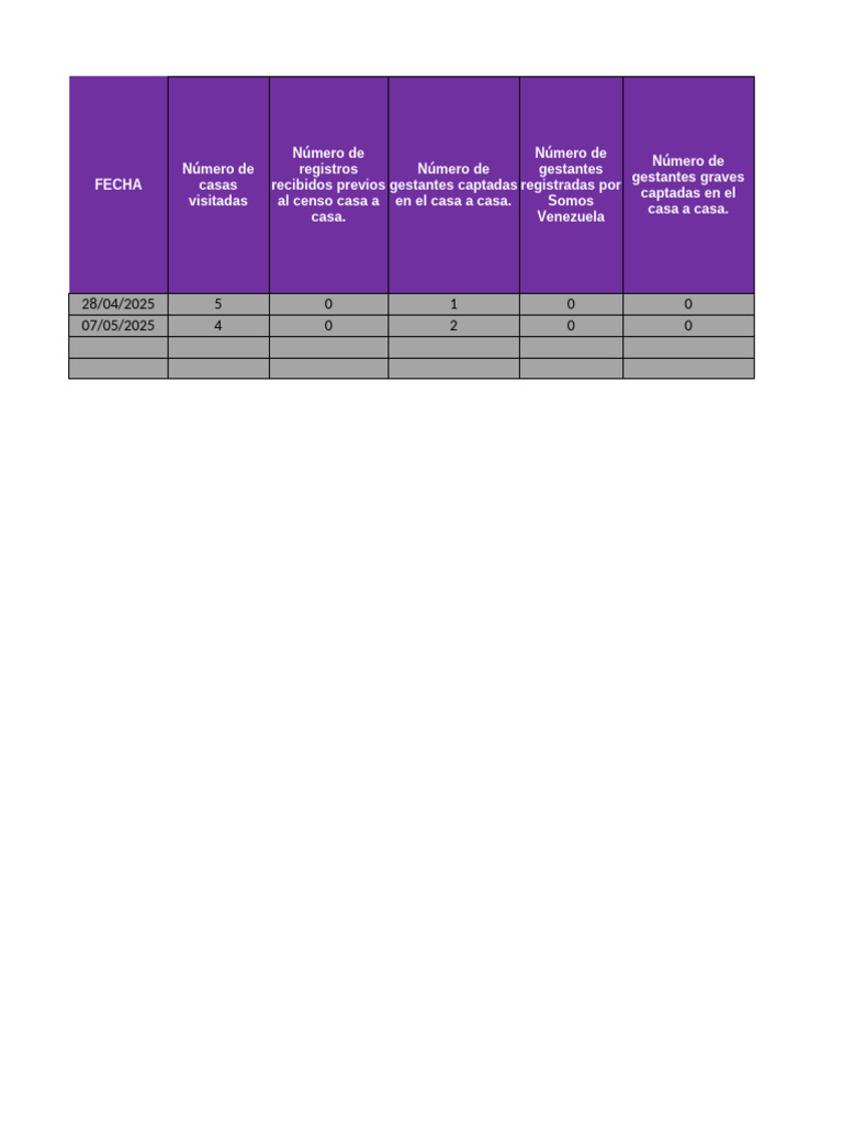CPT II Maisanta Reporte Embarazadas | PDF