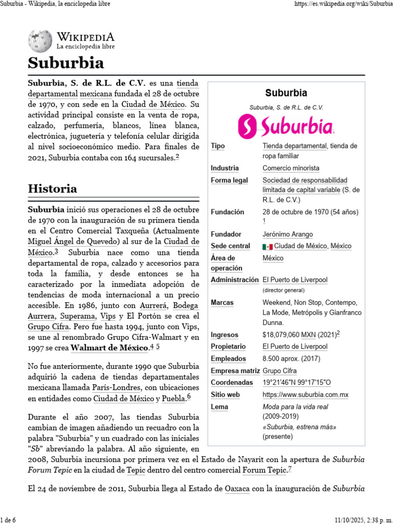 Suburbia | PDF | Desarrollos comerciales planificados | Venta al por menor